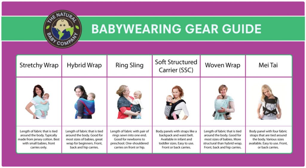 Babywearing – a mochila ergonómica - Na Cadeira da Papa